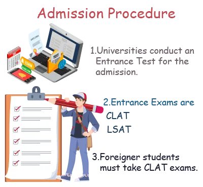 LLM Course 2022 - Masters of Law 2022 - Check Course Fees, Duration ...