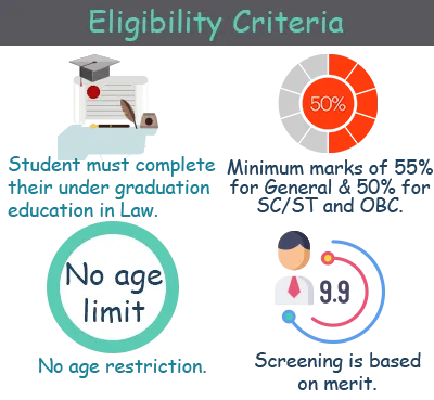 LLM Course 2022 - Masters of Law 2022 - Check Course Fees, Duration ...